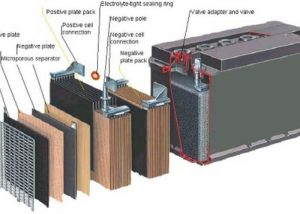 Why Lead Acid Battery Has More Negative Plates Than Positive Plates ...