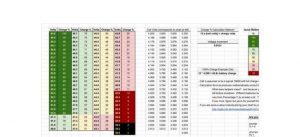 Battery Charging Voltage Chart (Detail Explanation) - The Power Facts