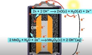 When Was the Alkaline Battery Invented? - The Power Facts