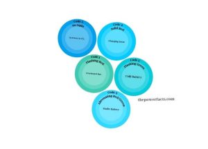 Milwaukee M18 Battery Charge Issues & Solutions - The Power Facts