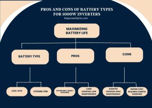 Maximizing Battery Life with 1000W Inverters - The Power Facts
